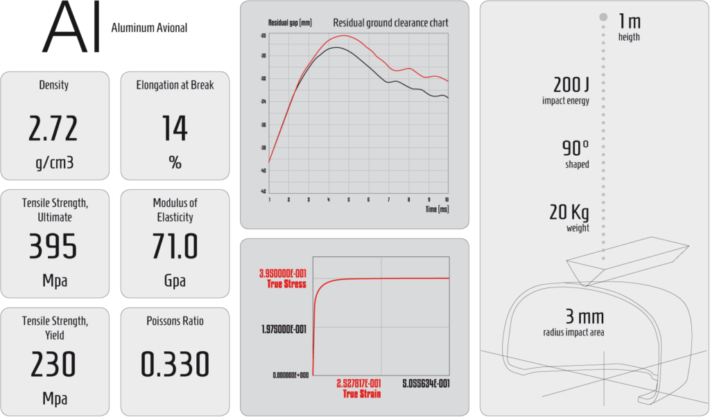 Strategia EAD - TOECAP Stress Test
